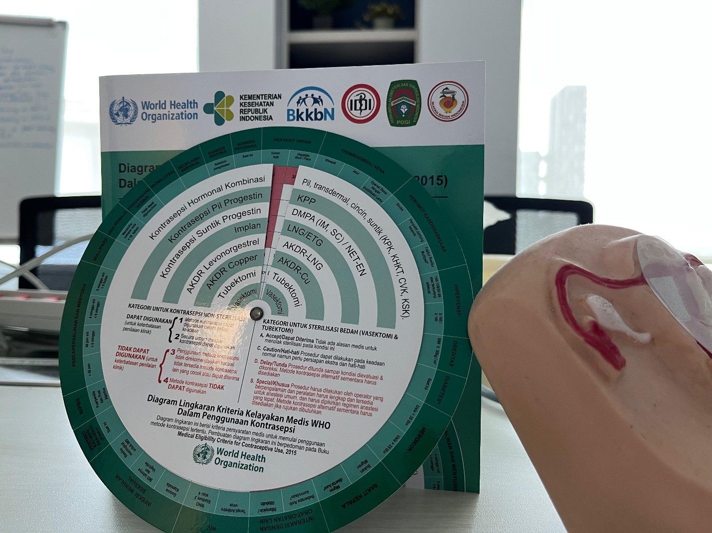 Roda KLOP: Mendampingi Perempuan dalam Menemukan Pilihan Kontrasepsi ...